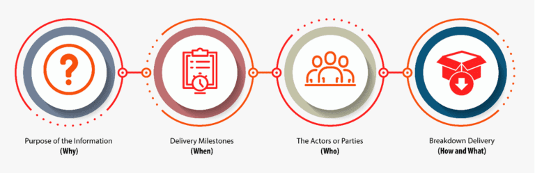 Level of Information Need – All you ‘need’ to know! - Pentagon Solutions