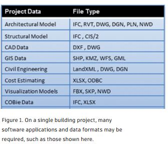 BIM Dictionary: Common Acronyms Explained for Project Success ...