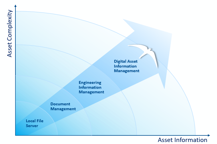 Do You Have a Digital Asset Information Strategy? - Pentagon Solutions