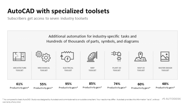 AutoCAD 2023 is here! - Pentagon Solutions