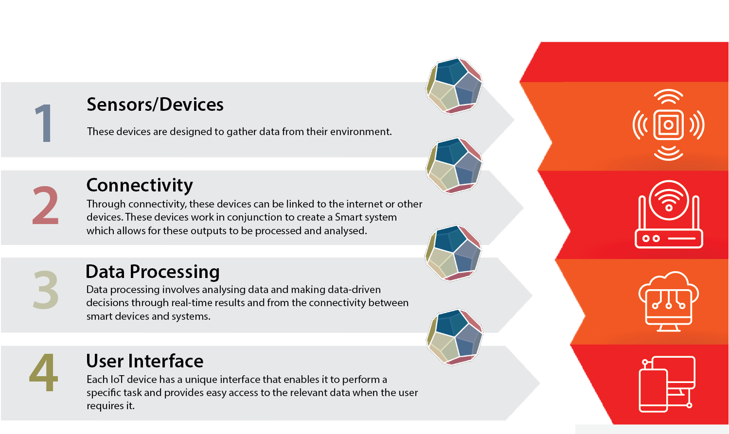 The Role of IoT in BIM - Pentagon Solutions