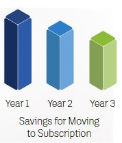 Subscription: Top 10 Things To know - Pentagon Solutions