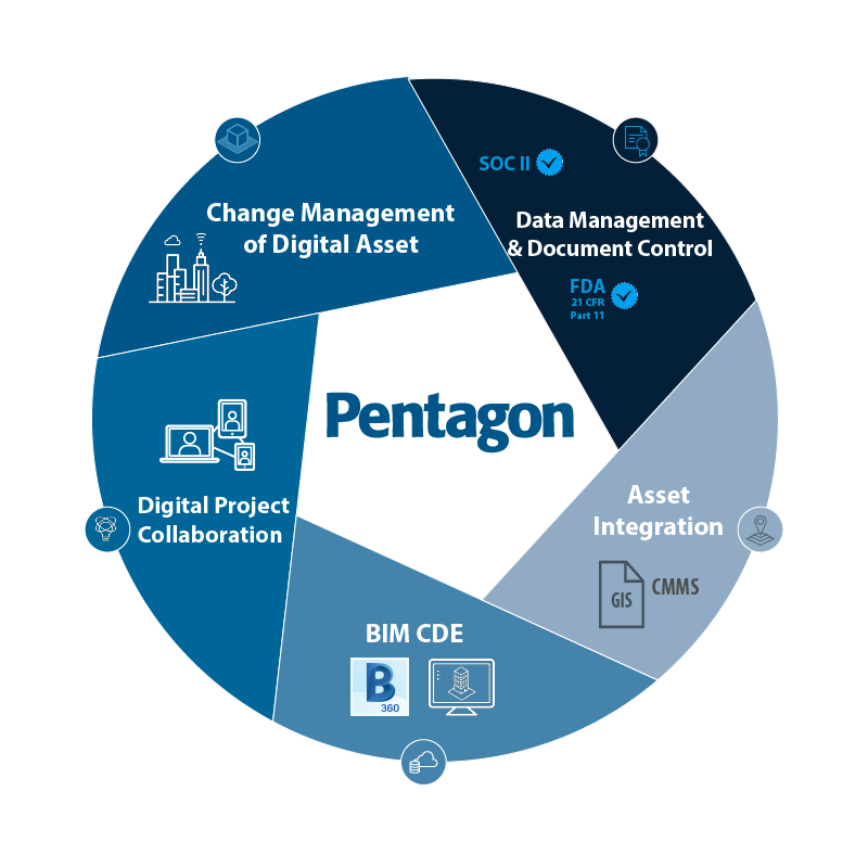 Add Value to your Projects - Pentagon Solutions
