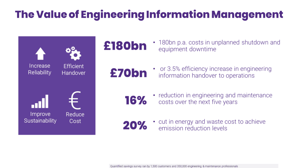 The Value of an Efficient Engineering Document Management System ...