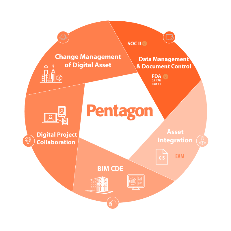 Services - Pentagon Solutions
