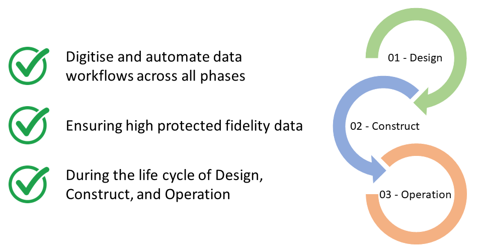 AI-Powered BIM for Clients Series - Automated Design Optimisation ...