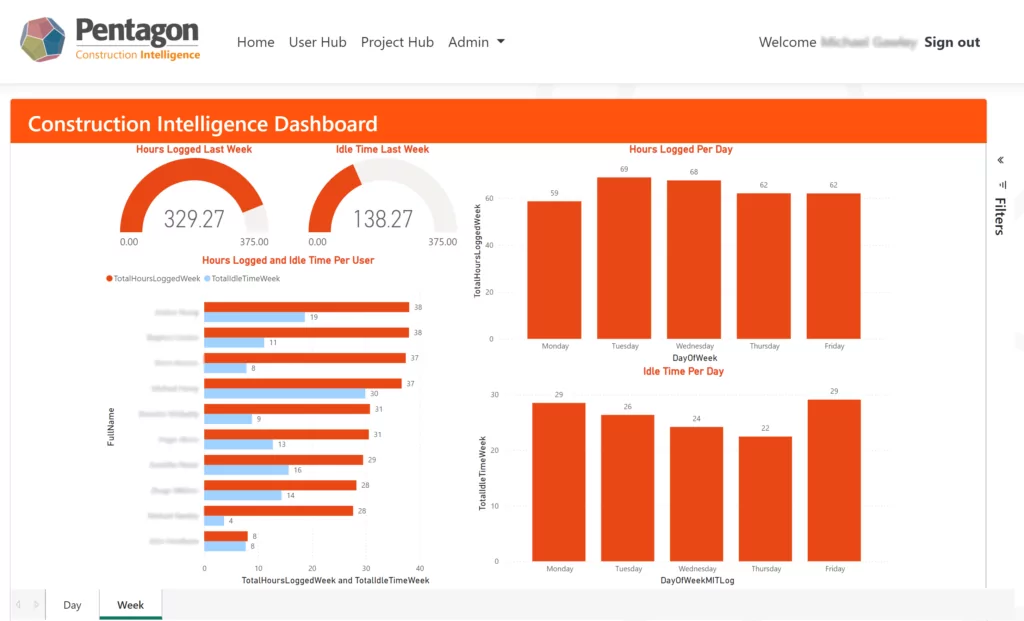 Pentagon's Construction Intelligence - Pentagon Solutions