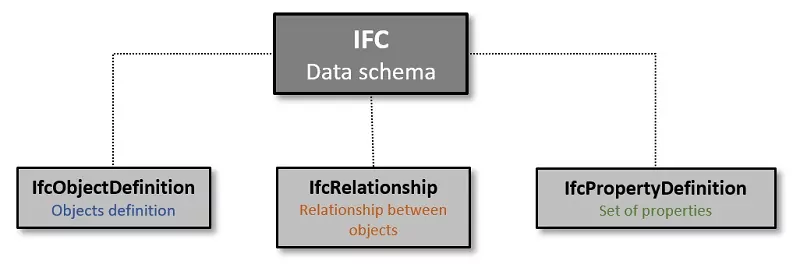 Unlocking Industry Foundation Classes: Path to Integration - Pentagon Solutions