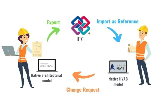 Unlocking Industry Foundation Classes: Path to Integration - Pentagon ...