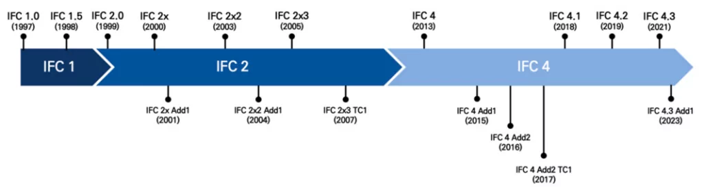 Unlocking Industry Foundation Classes: Path to Integration - Pentagon ...