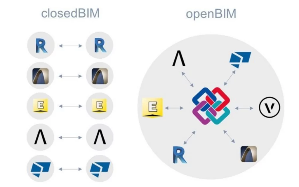 Unlocking Industry Foundation Classes: Path to Integration - Pentagon ...