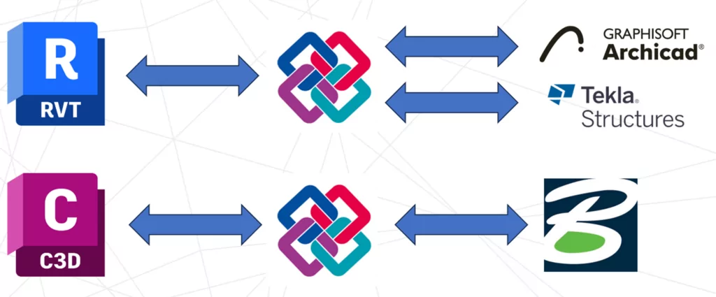 Unlocking Industry Foundation Classes: Path to Integration - Pentagon ...