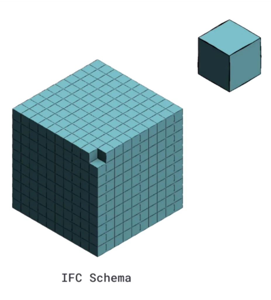 Unlocking Industry Foundation Classes: Path to Integration - Pentagon ...