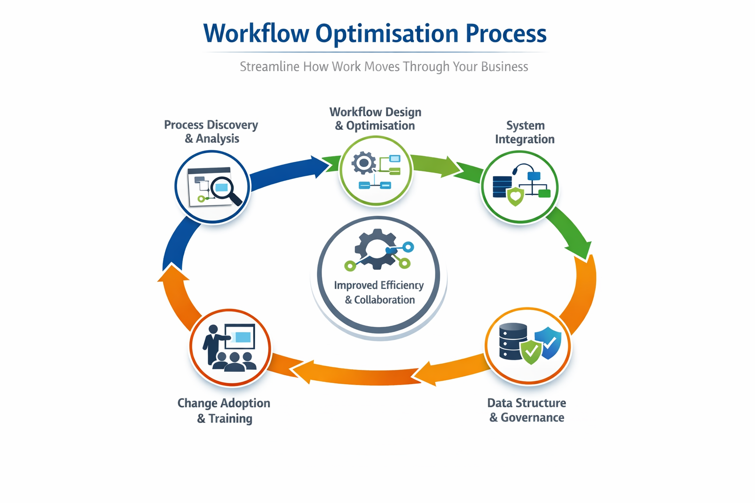 Työnkulun avustaminen - Pentagon Solutions